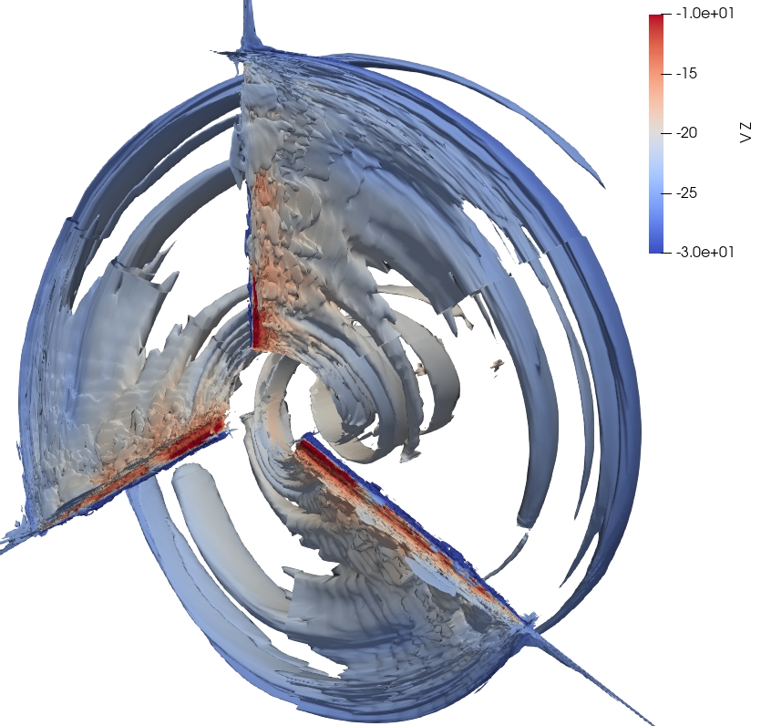 How do you find using zCFD?